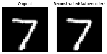 機械学習モデルの実装：AutoEncoder（Pytorch）｜KIYO