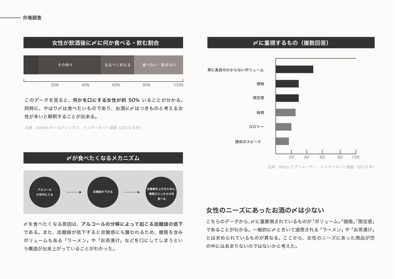 23卒内定者が語る、 ポートフォリオ制作秘話！【UIUXデザイナー編】｜ADWAYS CREATIVE｜note