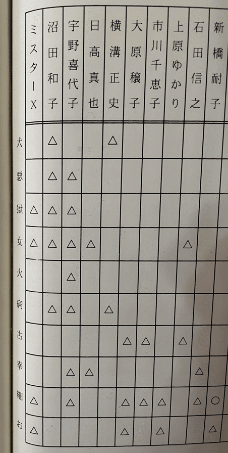市川崑映画にまつわる40年来の疑問とその解決｜越前敏弥 Toshiya Echizen（オフィス翻訳百景）