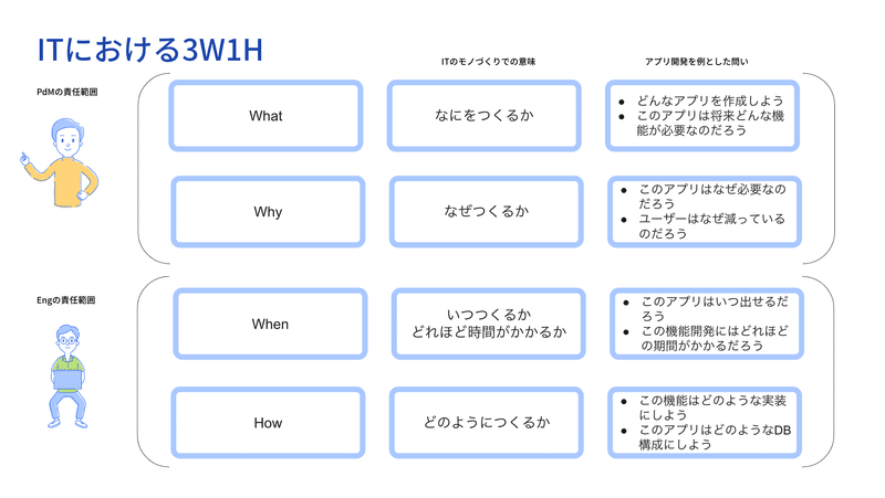 エンジニアからプロダクトマネージャーにジョブチェンジするためにしたこと・考えたこと｜こぐちくん
