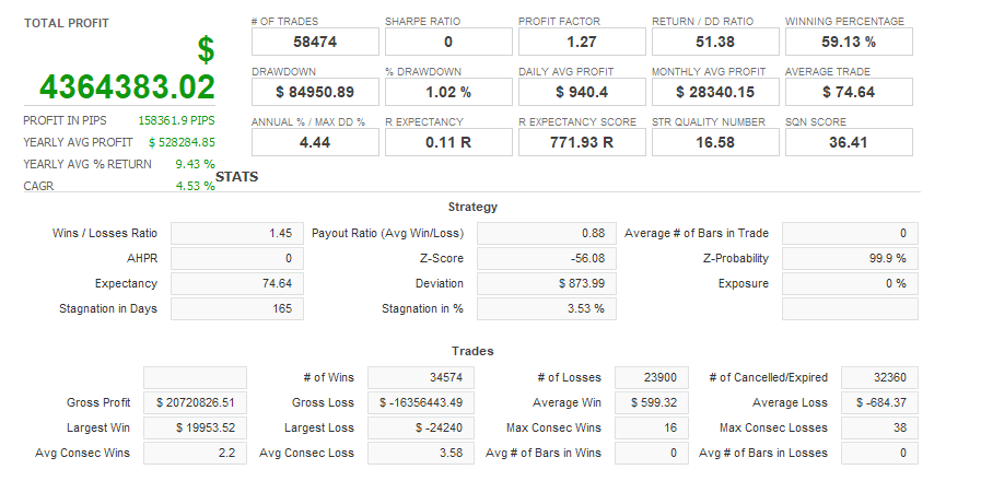 EABANK 厳選EA考察｜なっかん
