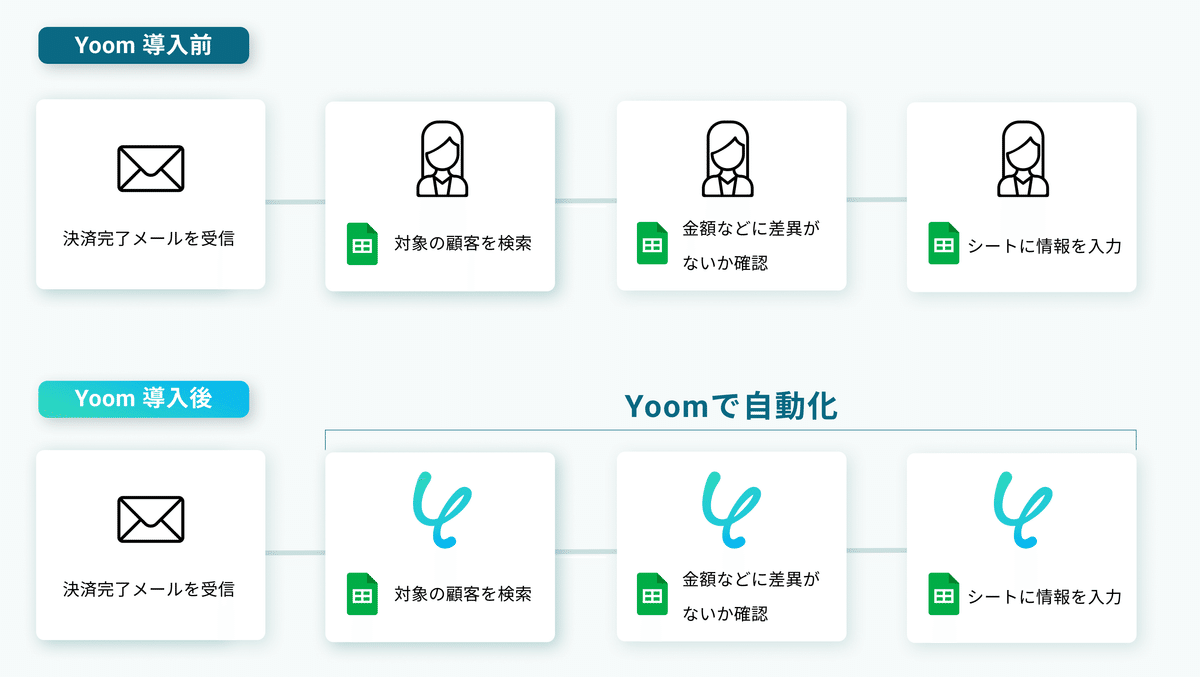 Yoom活用企業インタビュー＃3【パーソナルジムを展開する株式会社ブーストアップ様】｜Yoom編集部