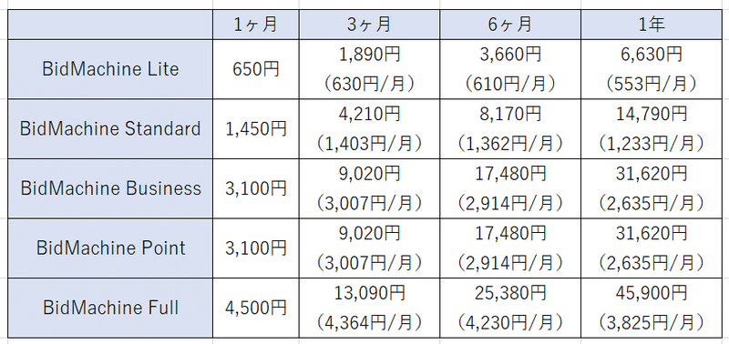 BidMachineとは～せどり最強ツール～｜まつのき@ebay輸出