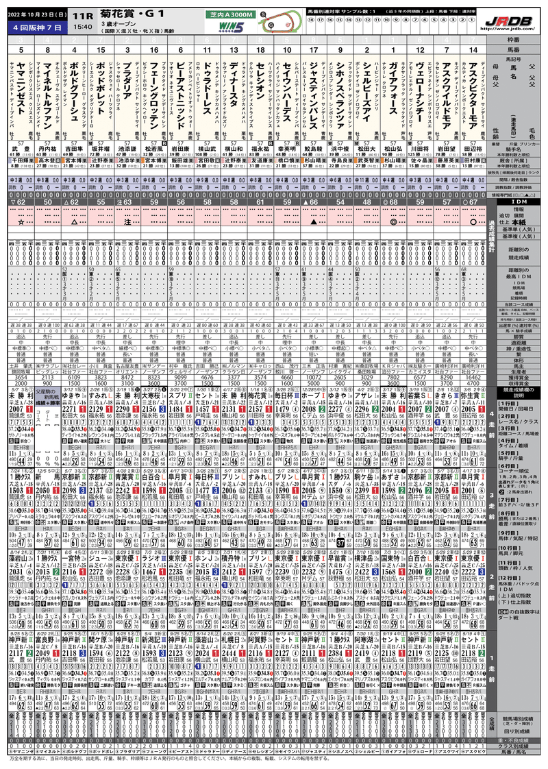 新ウェブレーシングペーパー(木曜想定版)【10月22日～10月23日】｜JRDB 競馬アラカルト
