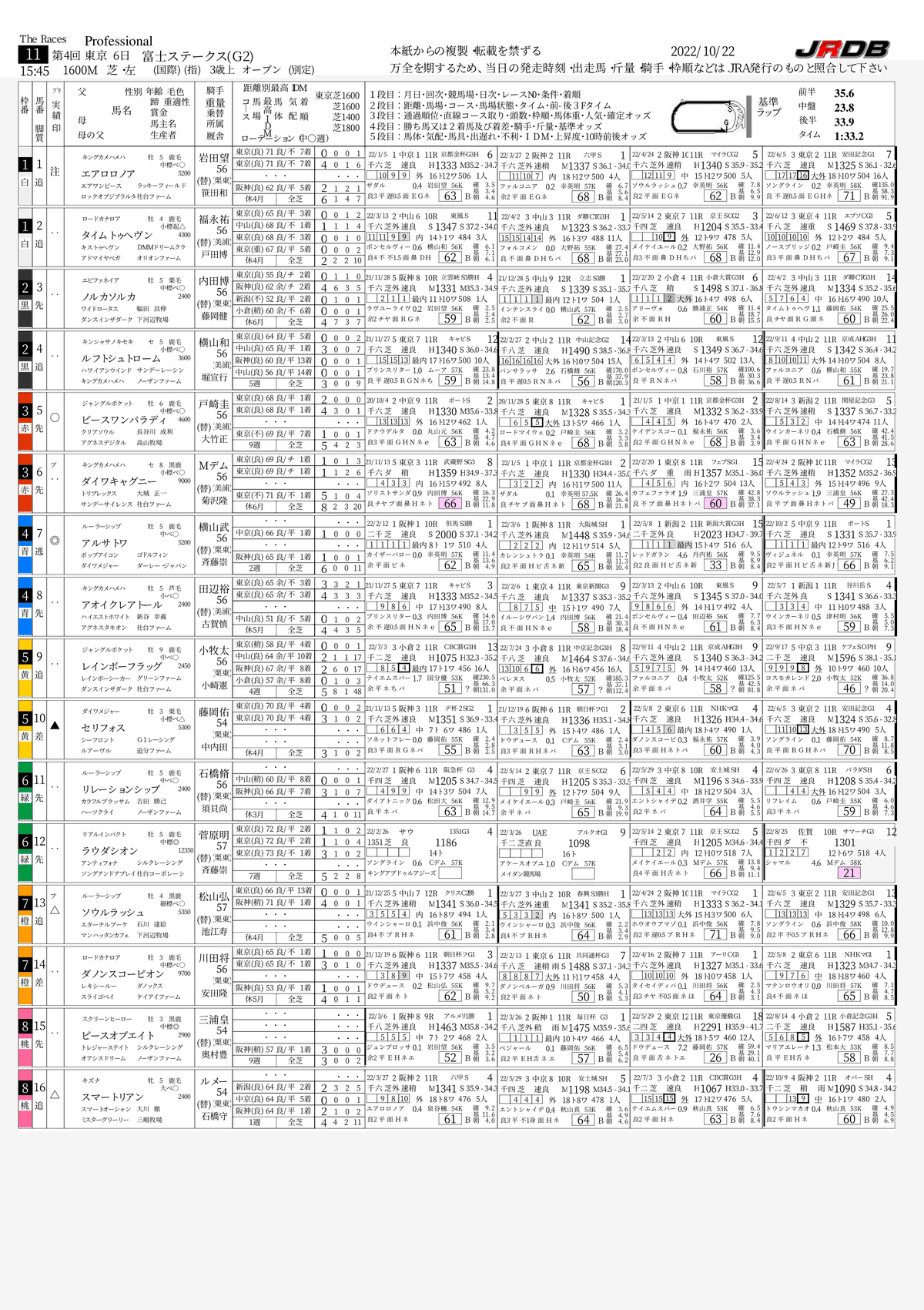 10/22(土)分の「早刷り枠確定新聞」をご覧いただけます｜JRDB 競馬アラカルト