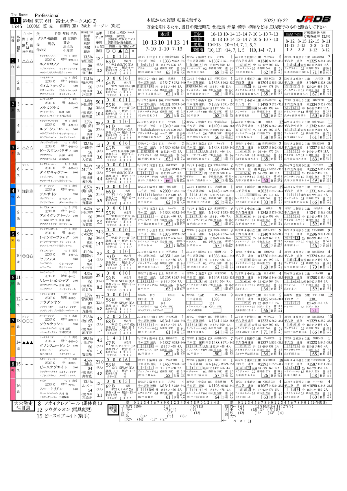 10/22（土）分＆菊花賞の「パドック新聞」をご覧いただけます｜JRDB 競馬アラカルト