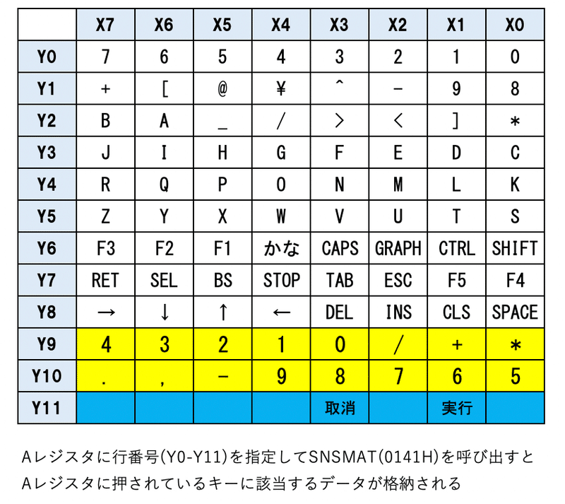 MSX 入出力の仕組みを学ぶ｜MSXのZ80で何か作る