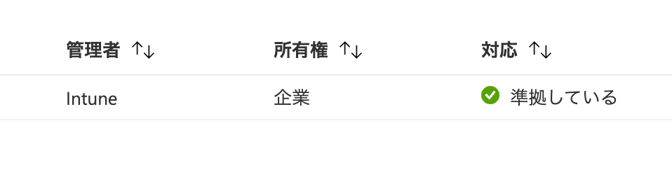 iPhoneをMicrosoft Intuneに登録する3つの方法｜Kernel