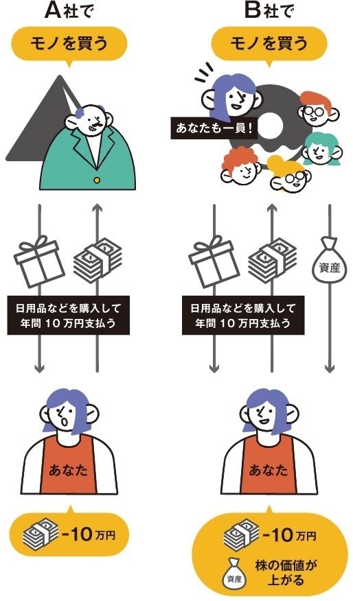 【MZDAO】無料で読める記事が公開されています。｜NS子