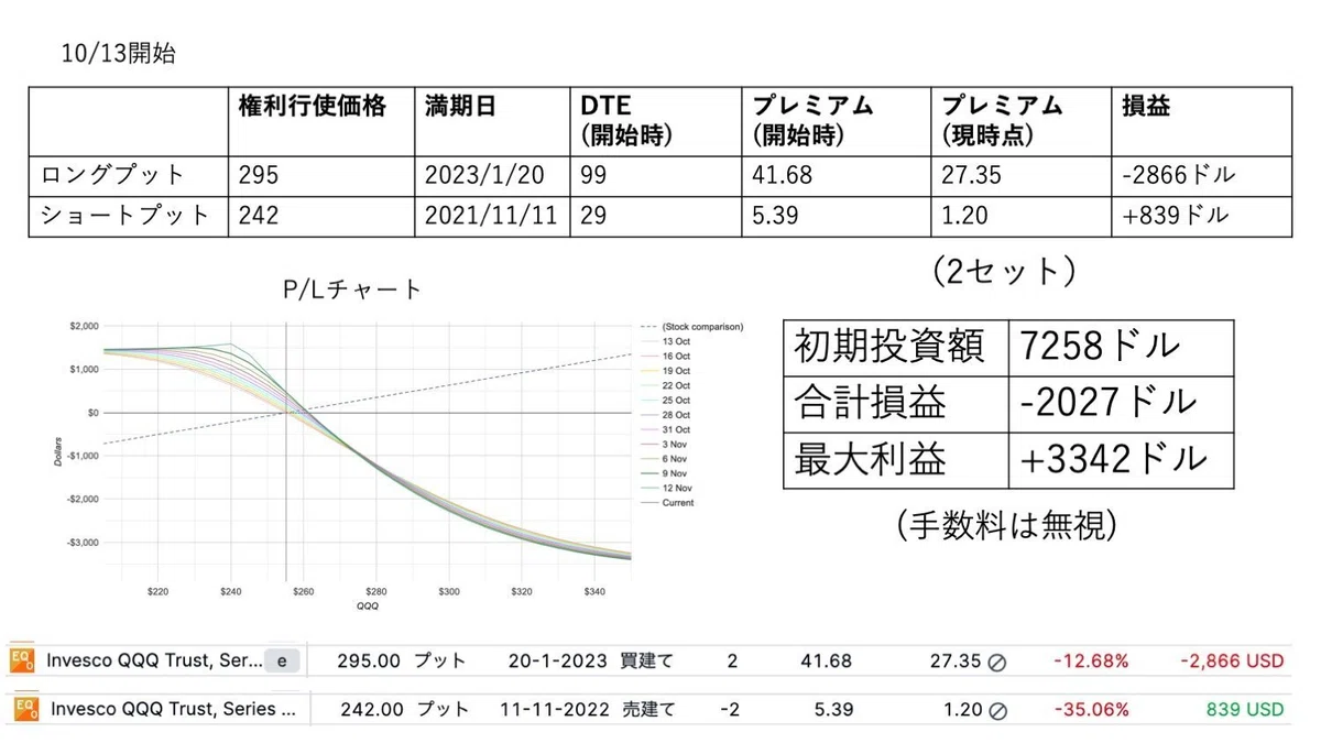 私が実践しているPMCPの状況(2022年10月22日)｜カガミル