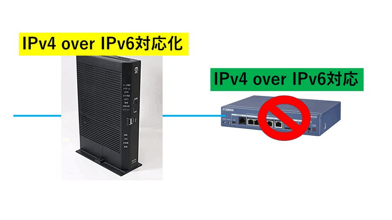 NTTホームゲートウェイのIPoE化を無効化する｜IP実践道場