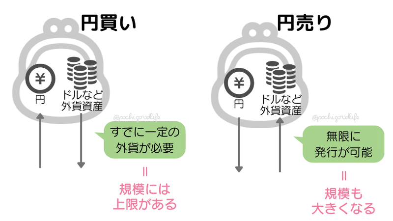 急激な円安で日本銀行が為替介入発動 為替介入の歴史と影響を考える｜アルトコイナーぽち