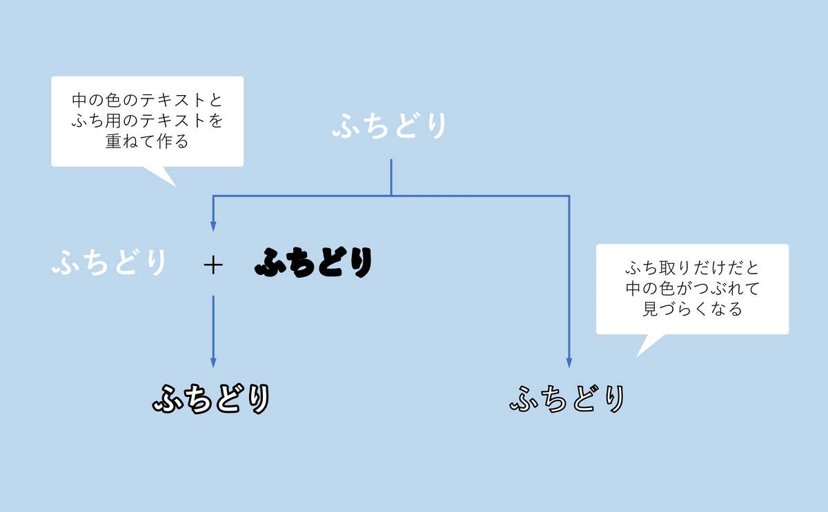 パワポでふちどり文字を使う｜Daiki Nagamine