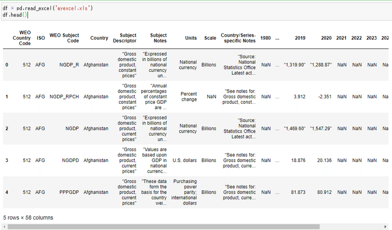 No.059 実質GDP ドルベース比較｜SEIGO｜note