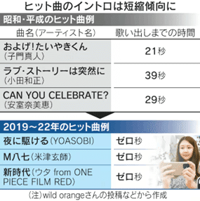 タイパ志向の高いZ世代｜iroiro_tow