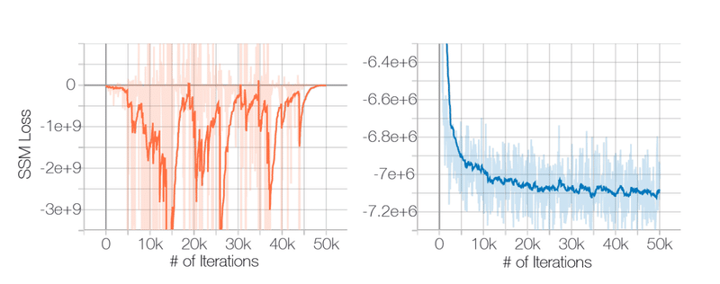 "Generative Modeling by Estimating Gradients of the Data Distribution"を読んだ（後半）｜岩隈啓悟｜note