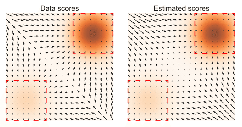 "Generative Modeling by Estimating Gradients of the Data Distribution"を読んだ（後半）｜岩隈啓悟｜note