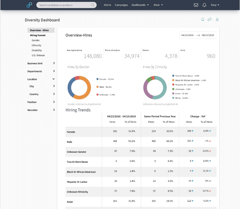海外HRTechサービスから日本での機会を考える - eightfold.ai（AI-Powered Talent Intelligence Platform）｜Ichiro Shoda ...