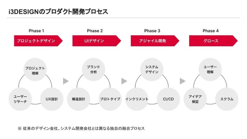 3社合同ワンキャリアスーパーライブに、CEOの芝 が登壇しました！｜公式 i3DESIGN