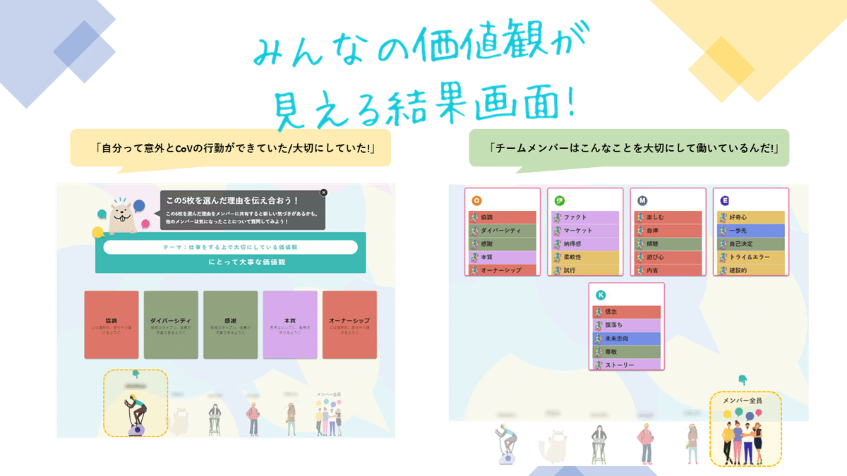 社内報📣私たちの行動基準Code of Valuesをカードゲームで体験しよう!｜NECネッツエスアイ株式会社(公式)