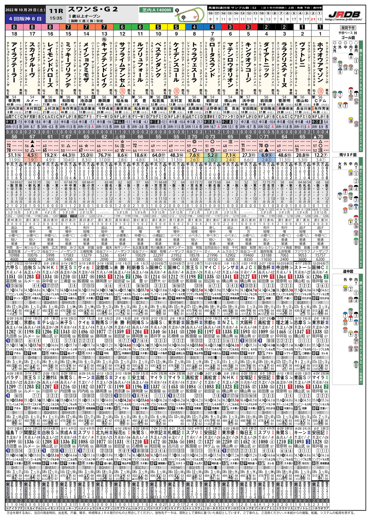 10/29（土）阪神11R スワンS 赤木の予想｜JRDB 競馬アラカルト