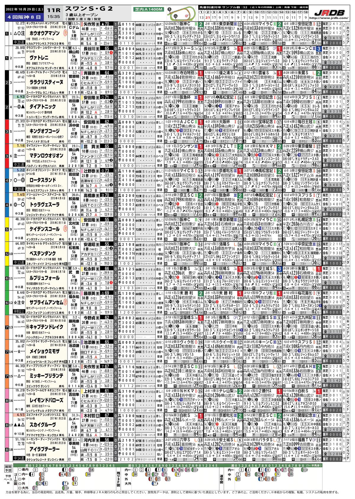10/29（土）阪神11R スワンS 赤木の予想｜JRDB 競馬アラカルト