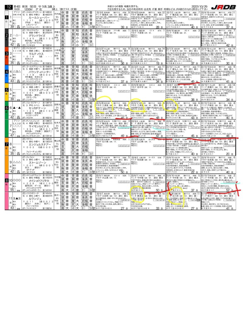 2022.10.29の予想｜ごりらーまん