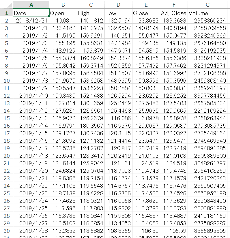 Yahoo!Finance から、5秒で株価を取得してCSVファイルに保存するだけのpythonコード｜Mini統計沖縄