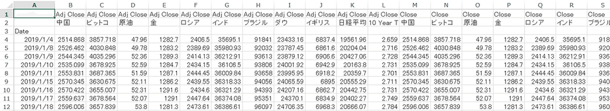 Yahoo!Finance から、5秒で株価を取得してCSVファイルに保存するだけのpythonコード｜Mini統計沖縄【It from bit】