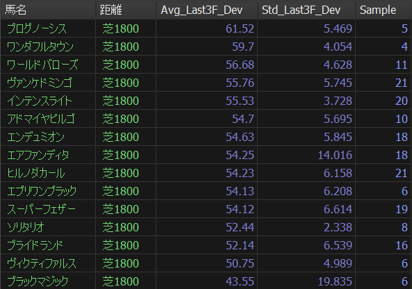 【展開分析】カシオペアS｜VRS18