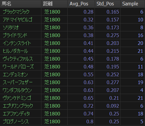 【展開分析】カシオペアS｜VRS18