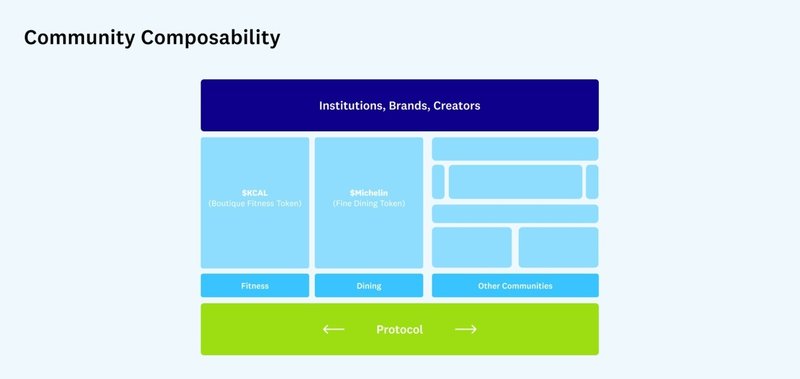 Can ‘Community Composability’ Help Web2 Users Make the Jump to Web3?｜DeepL Memo