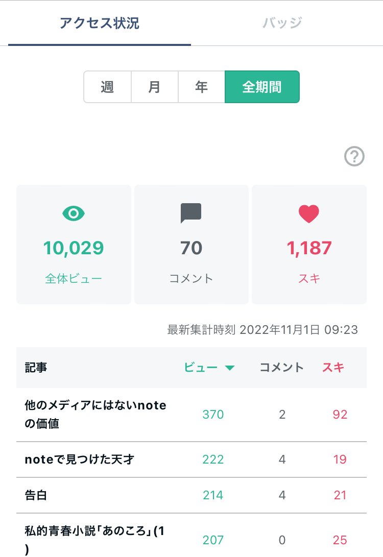 10,000view突破ありがとうございます！｜ゆうへい