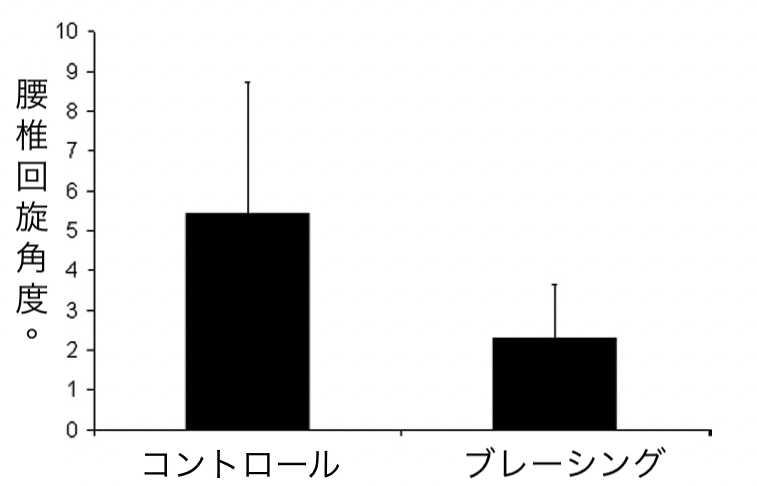 骨盤荷重伝達障害の評価とアプローチ〜ASLRとPHEの理解と臨床活用〜【サブスク】｜理学療法士による臨床のためのnote