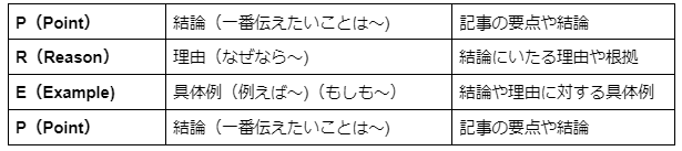 あなたの「書けない……」を一発で解決する文章の型は？まずはこれだけ知っておこう｜つばき やた