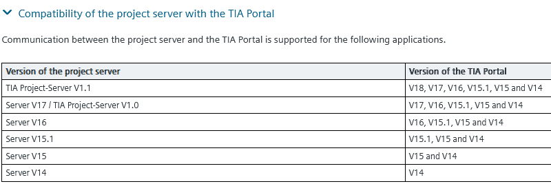 TIA Project Serverの使い方1(概要編)｜FA制御のハノン