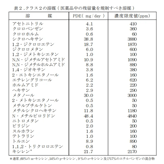 医薬品における残留溶媒について｜ryuyama00
