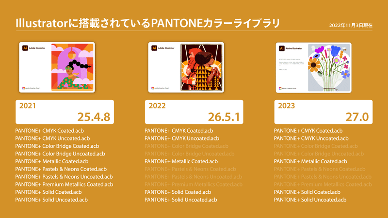 Illustrator、Photoshopなどに搭載されているPantoneライブラリの廃止について｜DTP Transit 別館