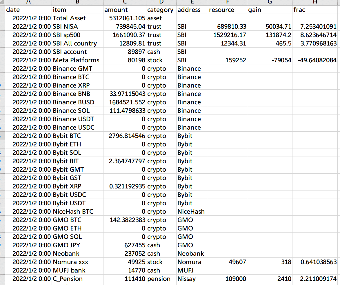 Pythonで全資産集約・可視化 (API x Selenium x Streamlit)｜JAck