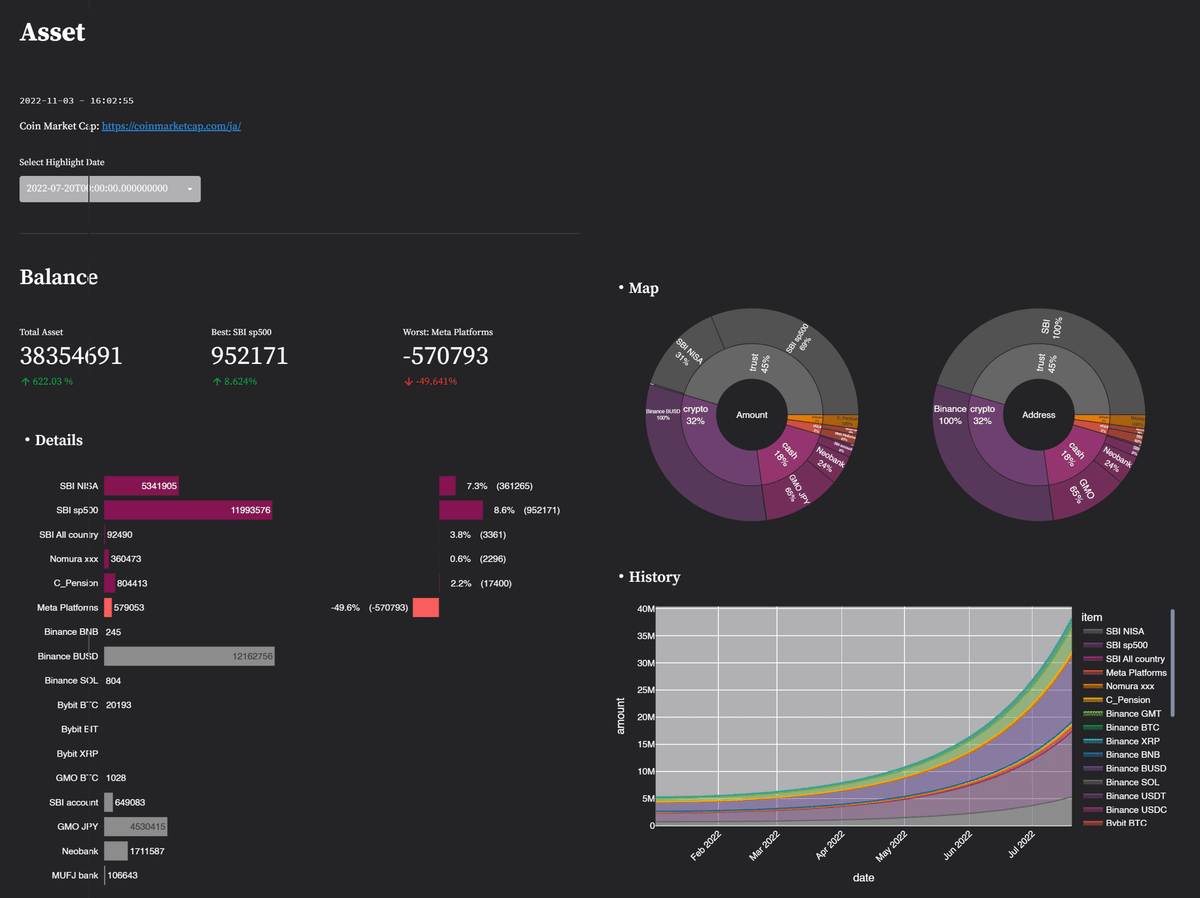 Pythonで全資産集約・可視化 (API x Selenium x Streamlit)｜JAck