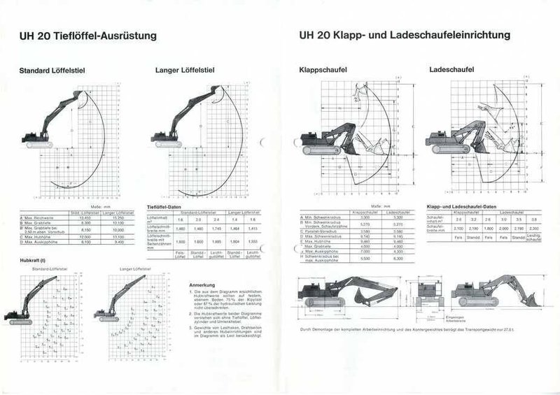 HITACHI UH20 Hydraulikbagger｜建設機械化ライブラリー｜note