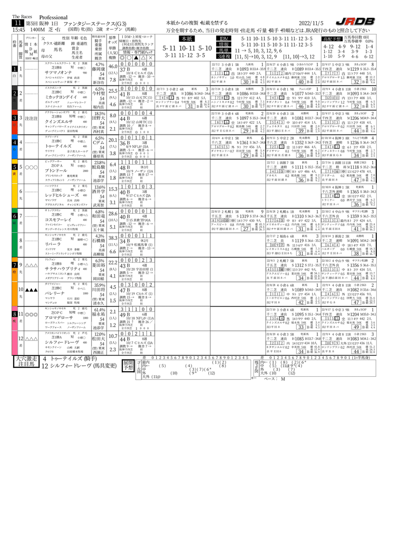 11/5（土）分の「パドック新聞」をご覧いただけます｜JRDB 競馬アラカルト