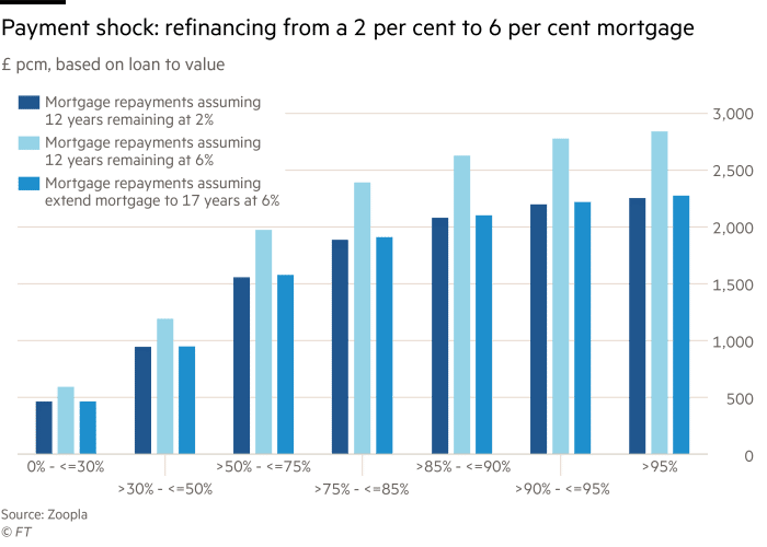 イギリス中銀、0.75ポイント利上げ！金融危機以降で最高の3%。｜DigitalCreator｜note