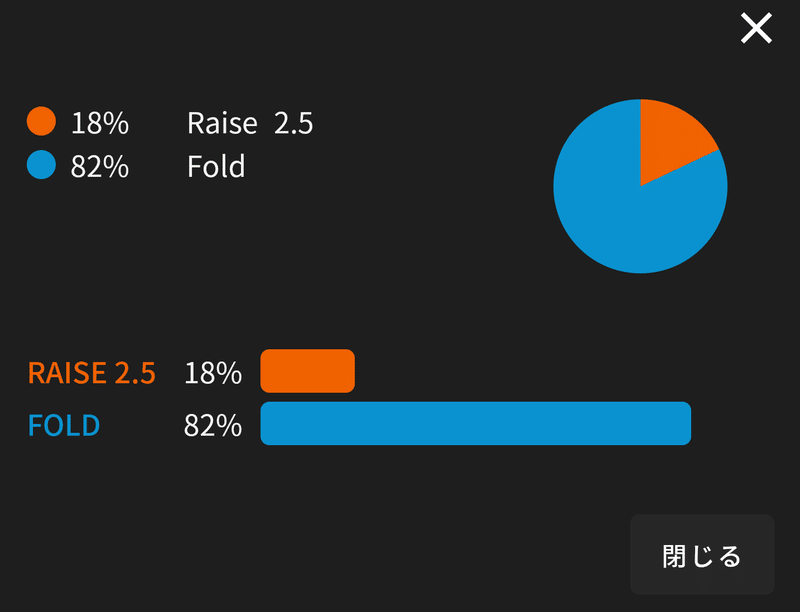 オープンサイズとレンジの変化を分析する｜すきま