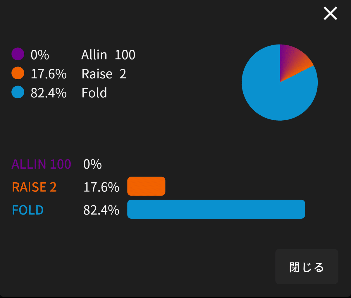 オープンサイズとレンジの変化を分析する｜すきま