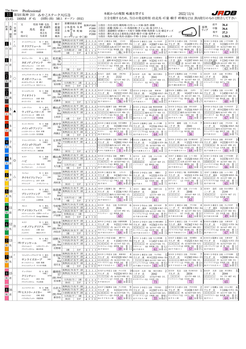 11/6(日)分の「早刷り枠確定新聞」をご覧いただけます｜JRDB 競馬アラカルト