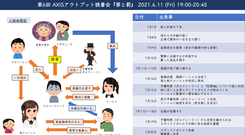 【社内イベント紹介】AXISアウトプット読書会とは？｜Axisware(アクシスウェア)