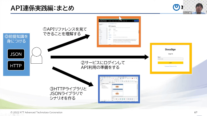 【動画レポ】WinActorのAPI連携を徹底的に学ぶ〜RPACommunityより｜keita