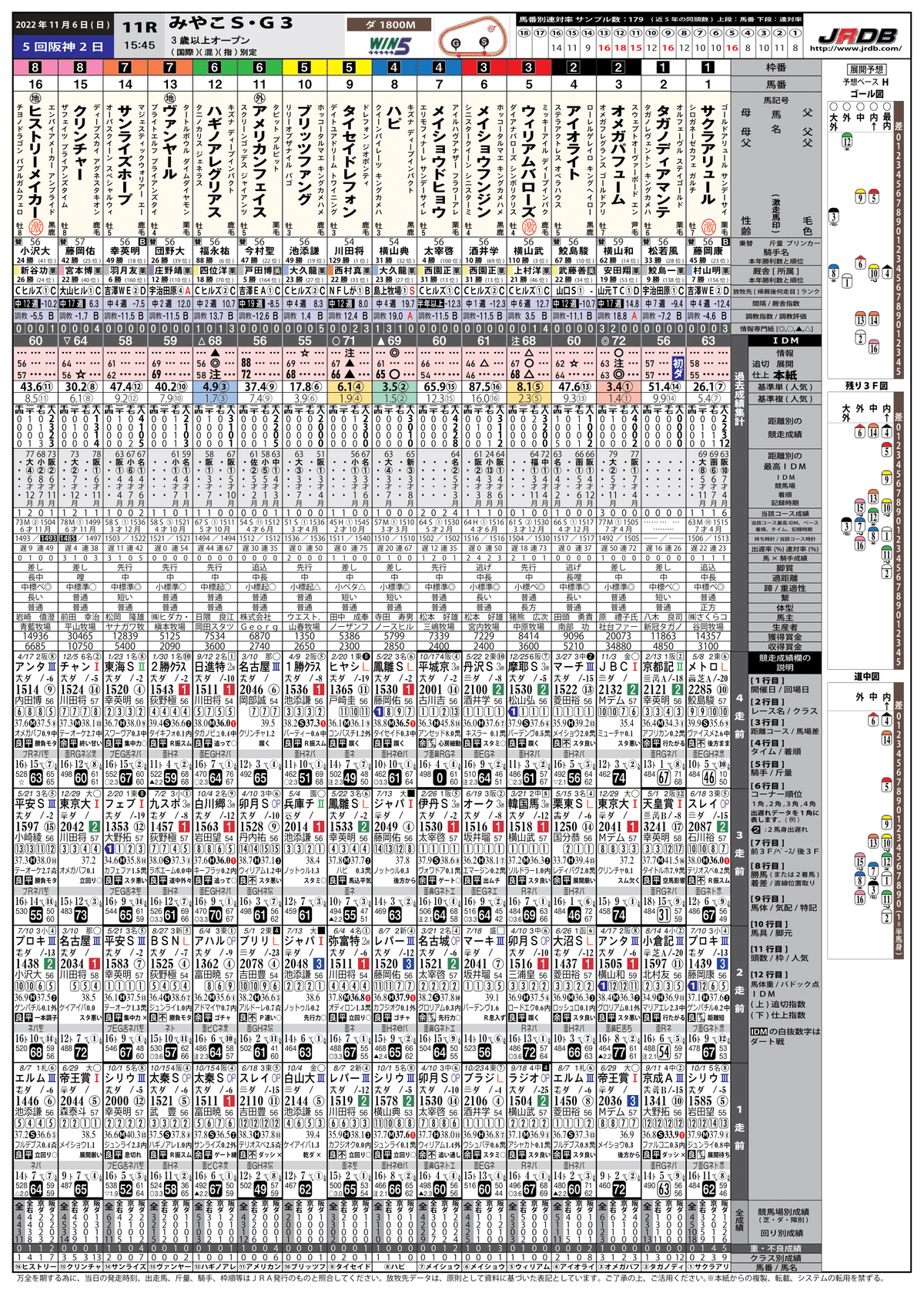 11/6（日）阪神11R みやこS 赤木の予想｜JRDB 競馬アラカルト