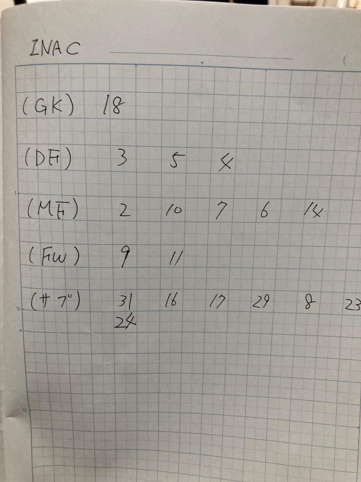 2022.10.30 INAC分析整理｜川口風音